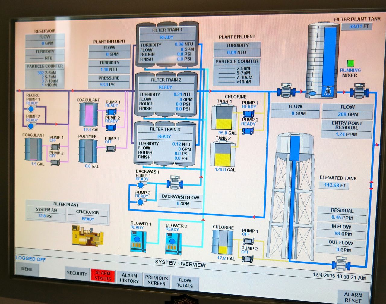Systom Control Monitor | The Peru Gazette