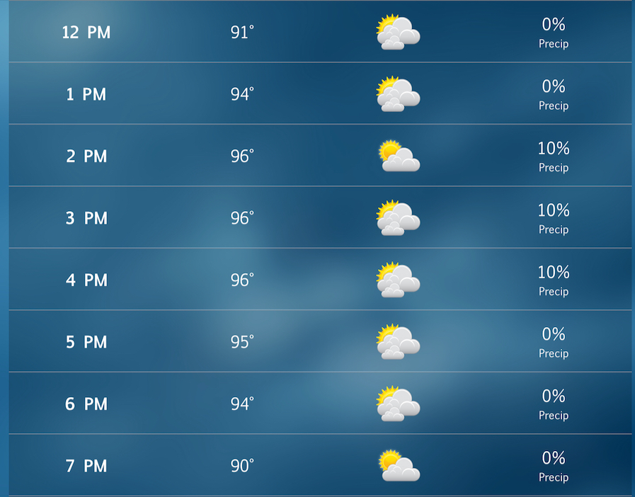 Heat Wave to Hit Peru & Region | The Peru Gazette