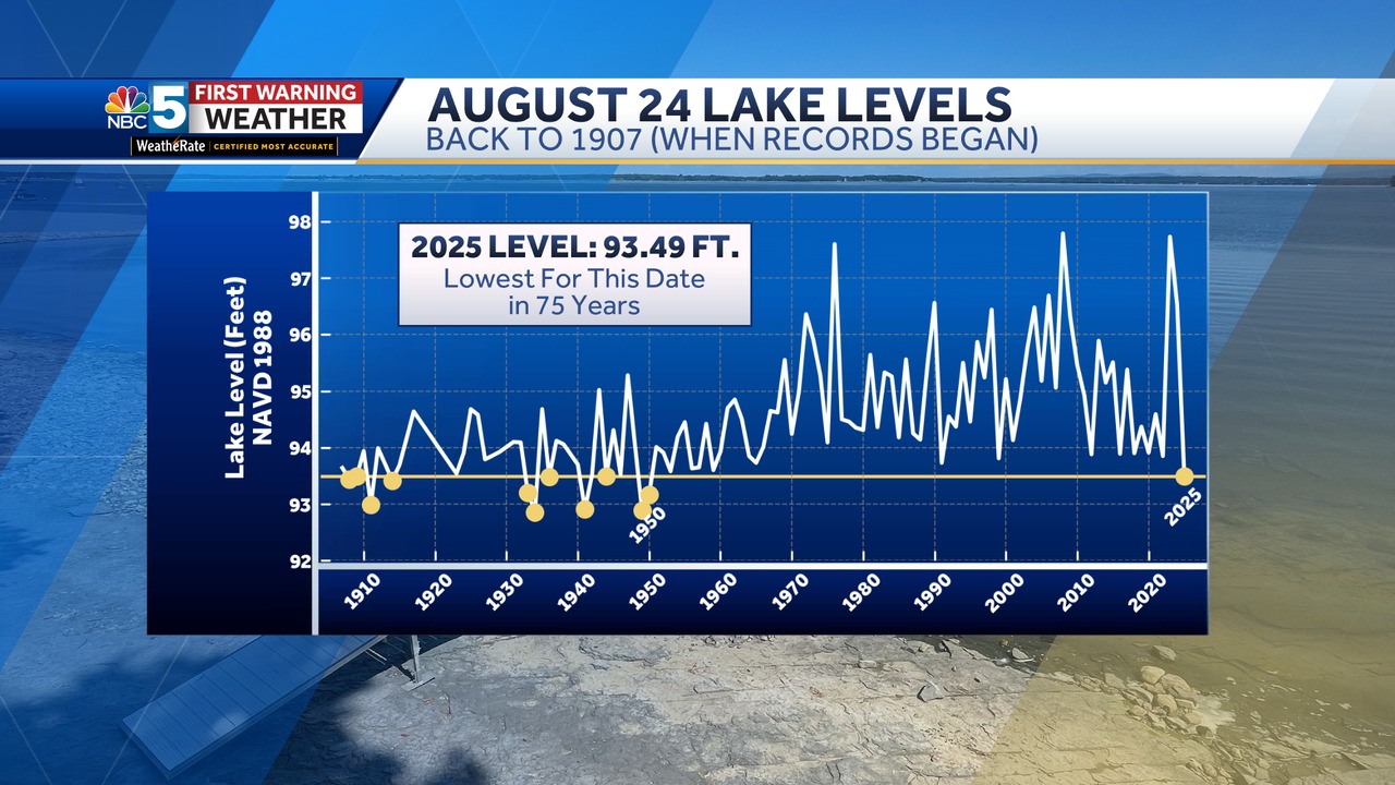 The Peru GazetteLake Champlain is at lowest level in 75 years | The ...